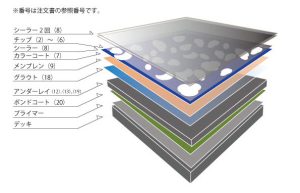 米軍艦船仕様の代表的床材と組み合わせ DEX-O-TEX Marine - パシフィックコーティングサプライ有限会社